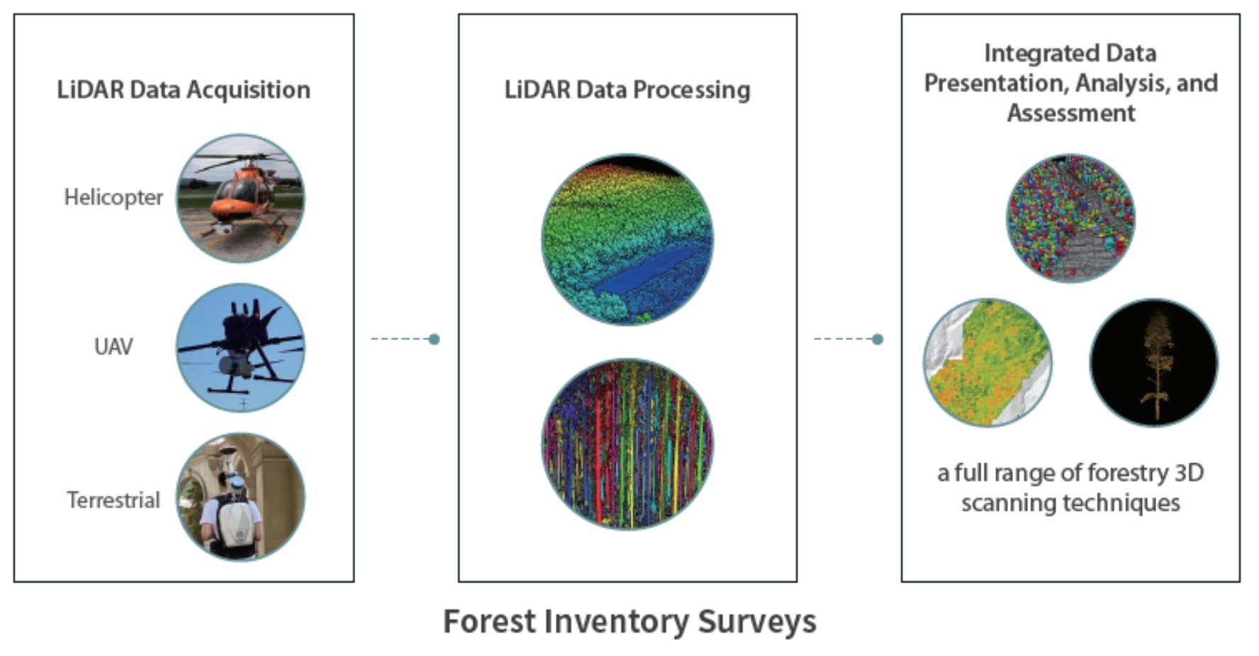 Lidar360 - gnss.ae
