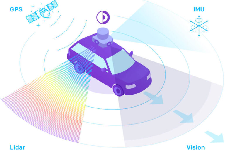 GNSS Base and Rover receivers,RTK GNSS/ GPS receivers, Drones, Mapping ...