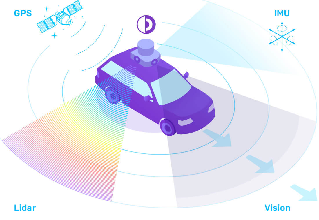What Is Simultaneous Localization And Mapping Slam Gnss Ae