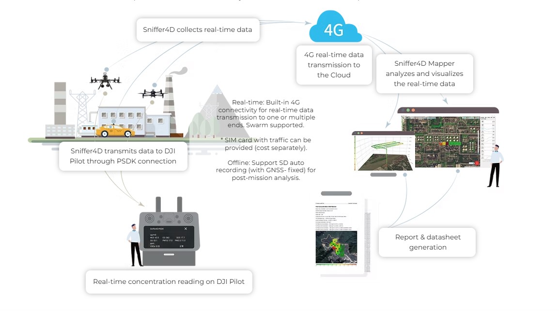 Sniffer4d Multi Pass Tdlas Hyper Local Methane Detection And Mapping