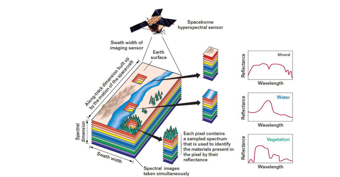 Hyperspectral Cameras in Geological Exploration: A Game-Changing ...